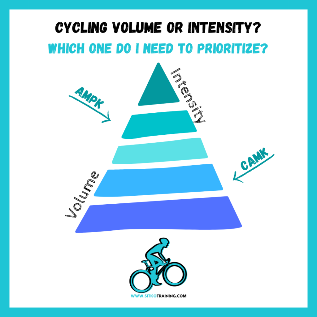 Cycling volume or intensity? Which one do I need to prioritize ...